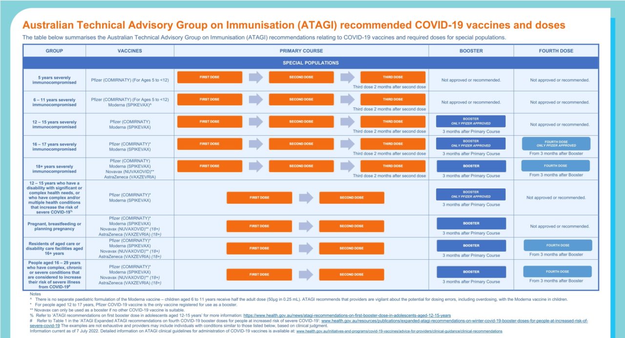 IPC for Consumers - ACIPC - Australasian College for Infection ...