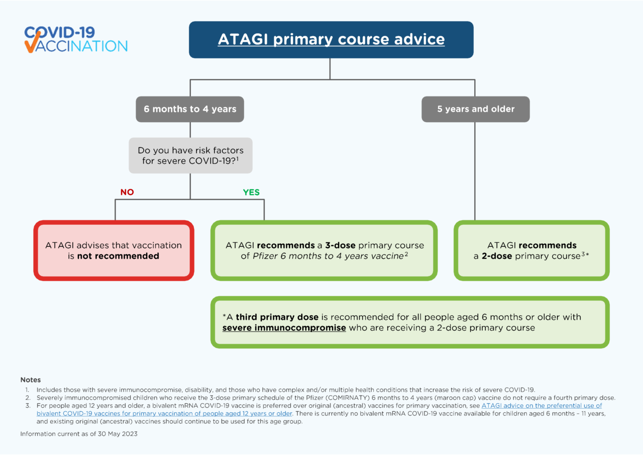 IPC for consumers - ACIPC - Australasian College for Infection ...